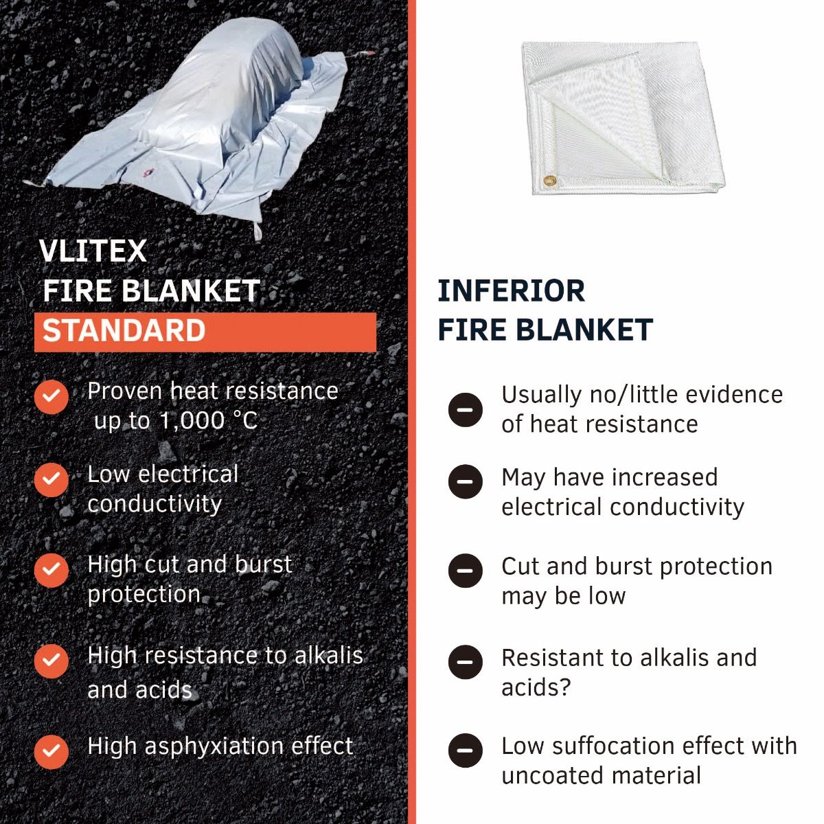 Vlitex Fire Blanket STANDARD | Reece Safety
