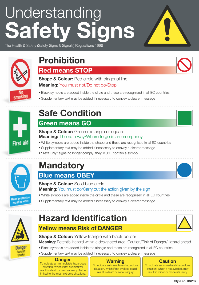 Understanding Safety Signs | Reece Safety Understanding Safety Signs | Reece Safety
