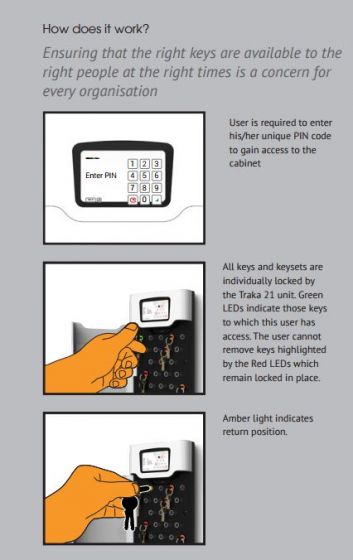 21 Key Intelligent Electronic Key Cabinet | Reece Safety | Reece Safety